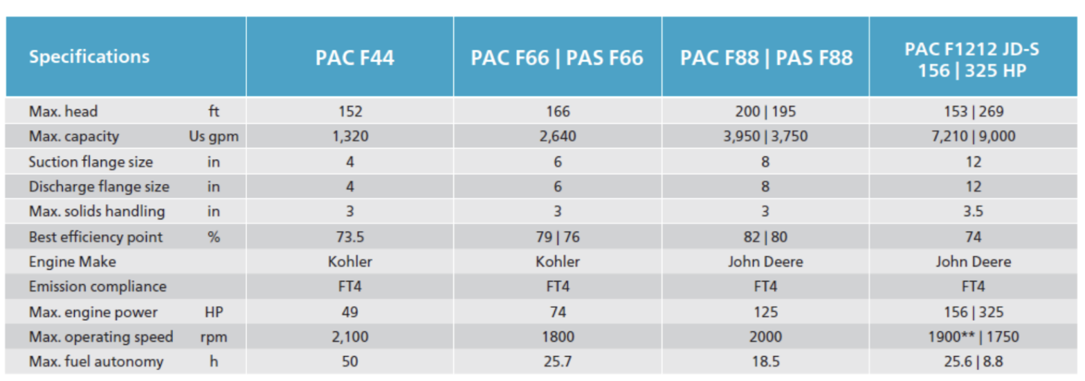 Self Priming Surface | FieldForce