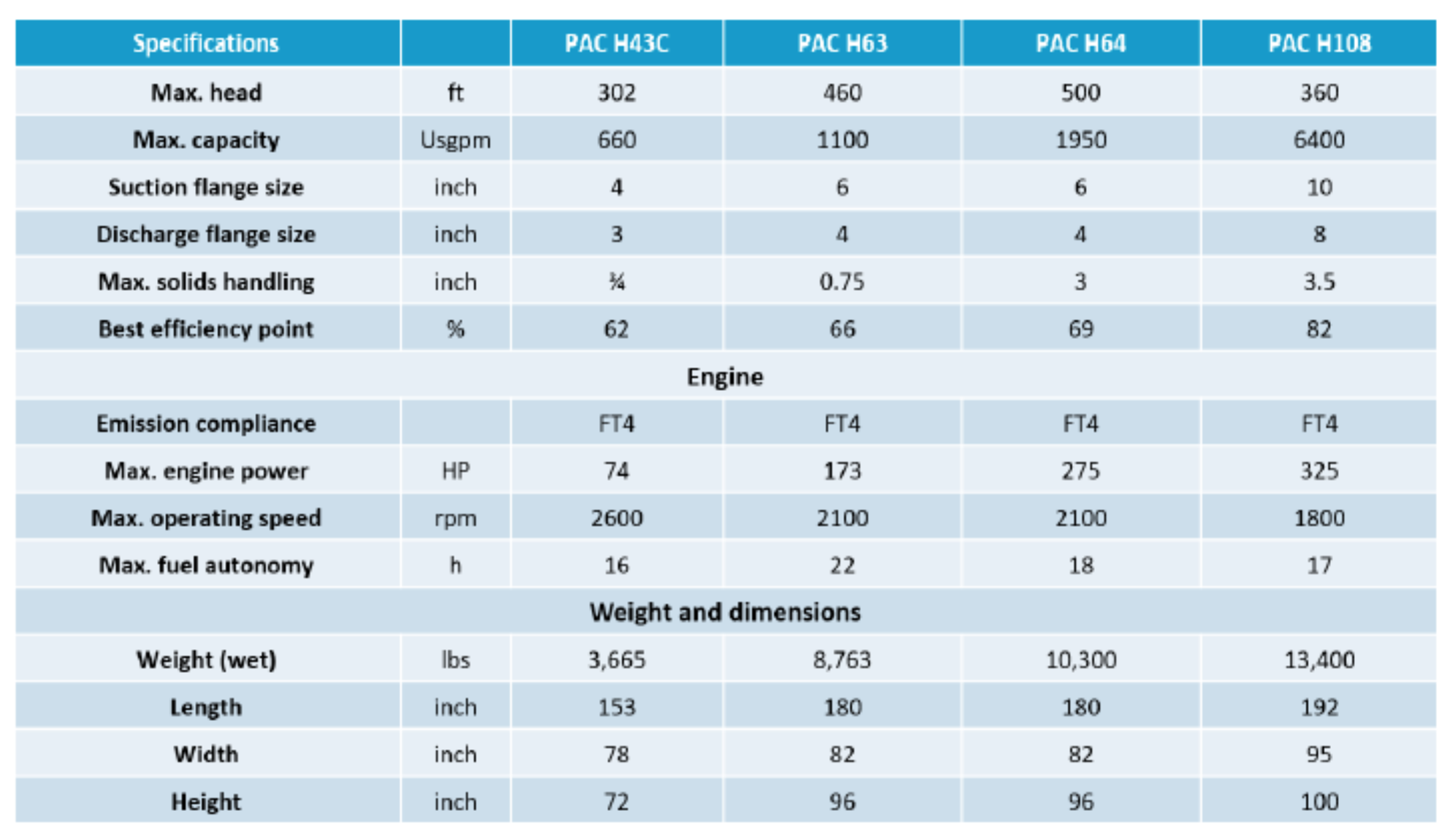 Self Priming Surface | FieldForce