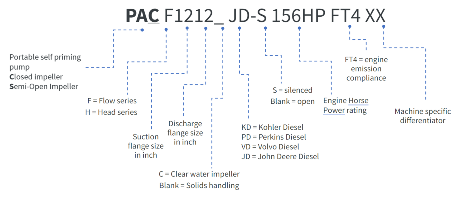 Self Priming Surface | FieldForce